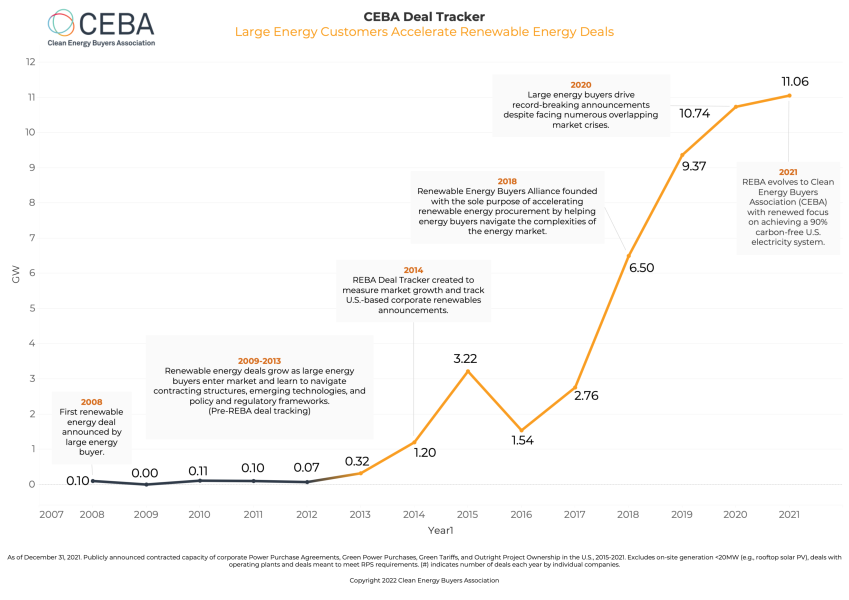 CEBA Deal Tracker - CEBA